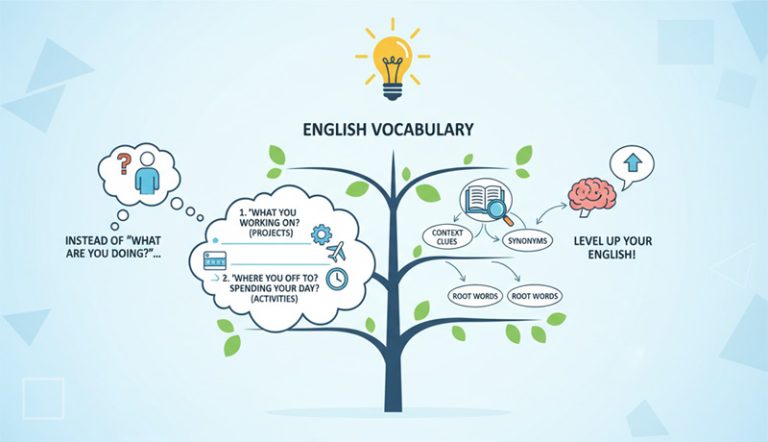 Beyond "What Are You Doing?": Expanding Your English Vocabulary ...