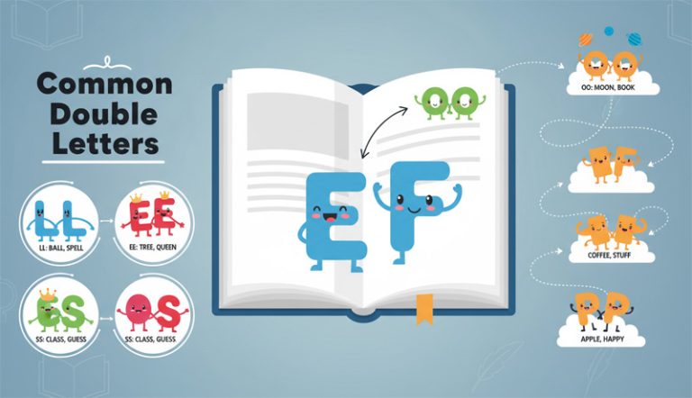 Mastering English: A Guide to Words with Double Letters ...