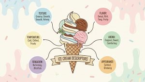 Describing Ice Cream: A Delicious Dive into Descriptive Words ...