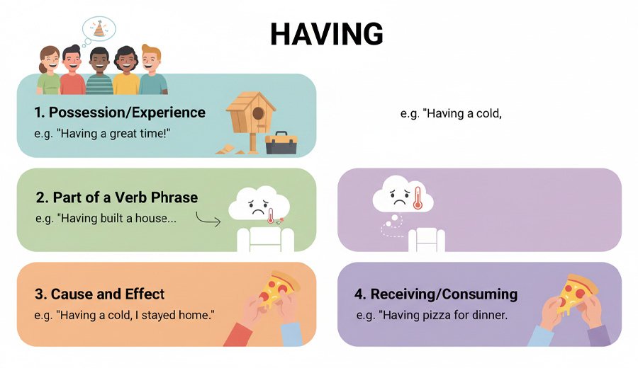 Mastering the Use of "Having" in English Sentences - englishnotation.com