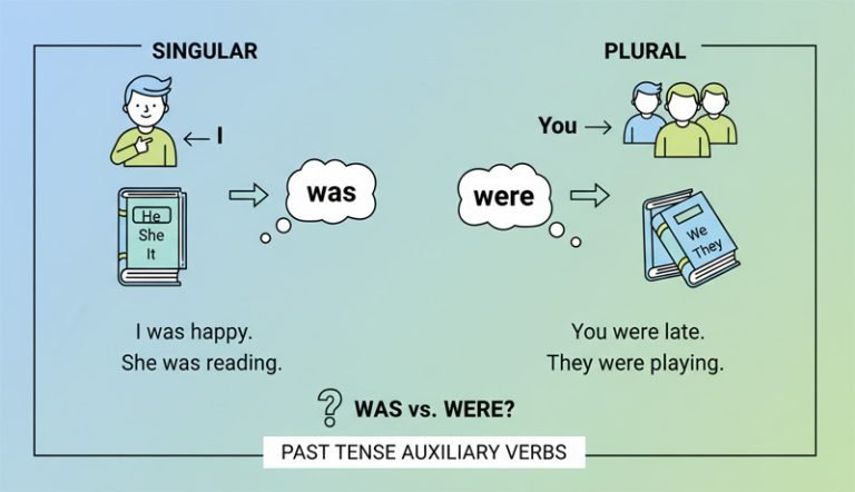 Was vs. Were: Mastering Past Tense Auxiliary Verbs - englishnotation.com