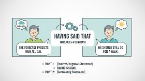 Mastering "Having Said That": Usage and Examples - englishnotation.com