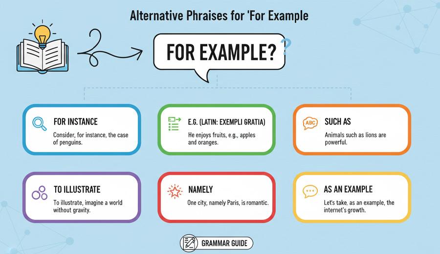 Varied Ways to Say "For Example": A Grammar Guide - englishnotation.com
